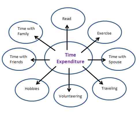 Retirement Exploration