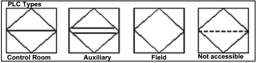 Electro-Magnetic World: ISA Symbology