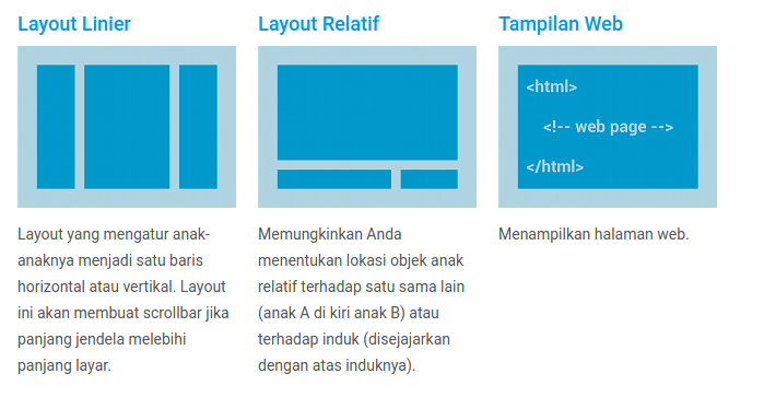 Cara Menggunakan RelativeLayout dan LinearLayout di Android Studio