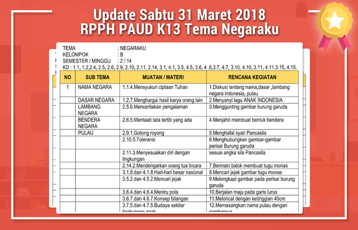 RPPH PAUD Tema Negaraku Kurikulum 2013 | GURU PAUD