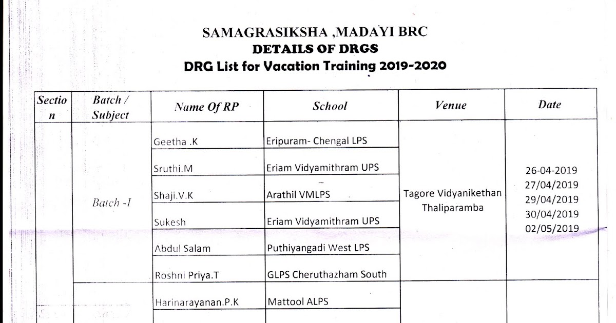 മാടായി ഉപജില്ല: DRG LIST