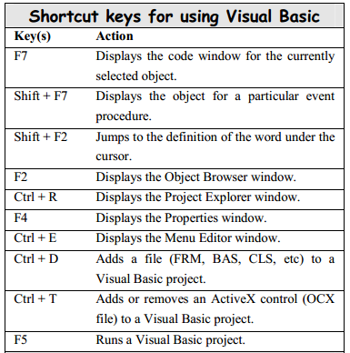 Mengenal Cheet Sheet Pada Visual Basic - BAGI - BAGI ILMU DUNIA IT