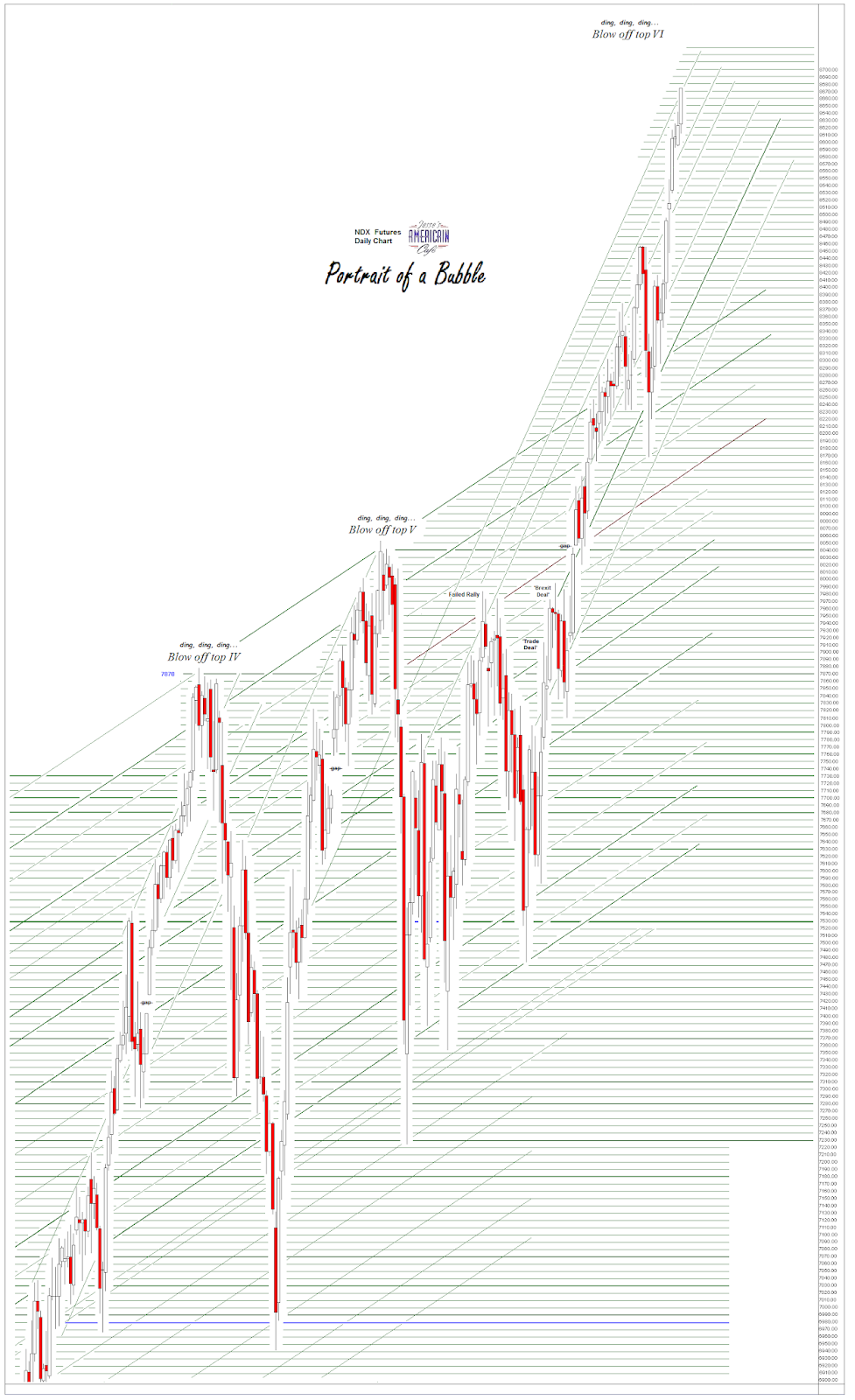 Jesse's Café Américain: Stocks and Precious Metals Charts - Wax On ...