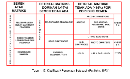 CARA MENENTUKAN JENIS DAN NAMA BATUAN SEDIMEN - Our Akuntansi