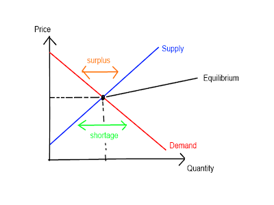 The Economic Turbulence: Staying Ahead in Rubber Glove Industries