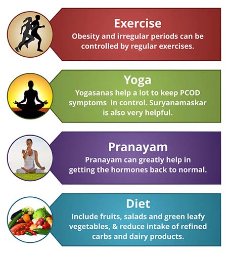 PCOS- Pregnancy risks, Prevention and Remedy