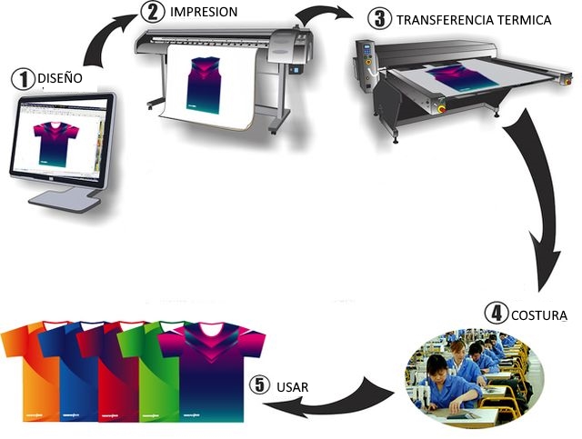 LA SERIGRAFIA Y SUS TECNICAS