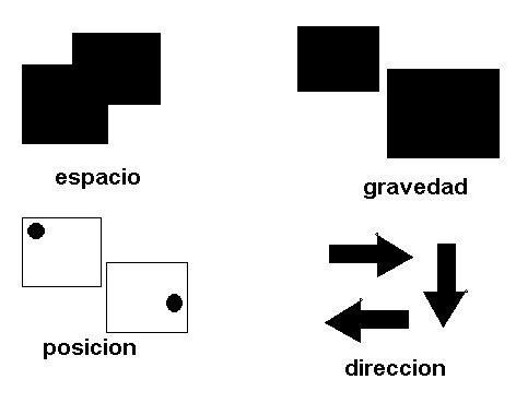Elementos Básicos del Diseño Grafico: Elementos de relación