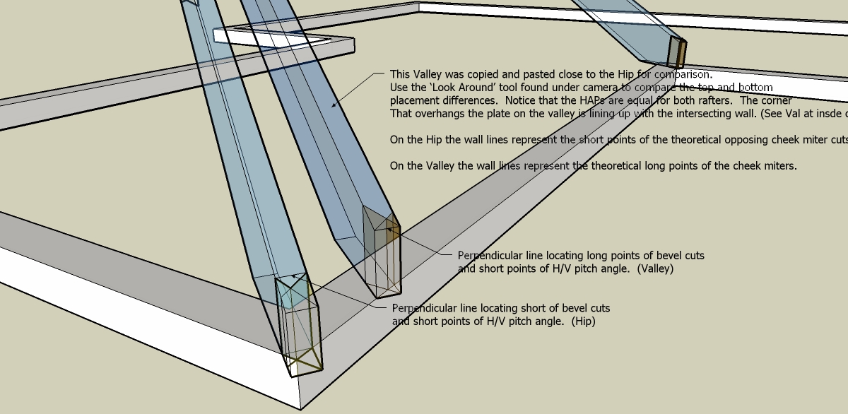 Roof Framing Geometry: One Length Method© Richard Birch