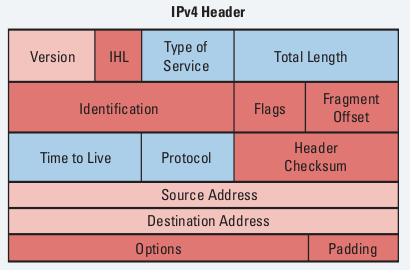 CCNA full book: Lesson 55 - Introduction to IPv6 - Addresses