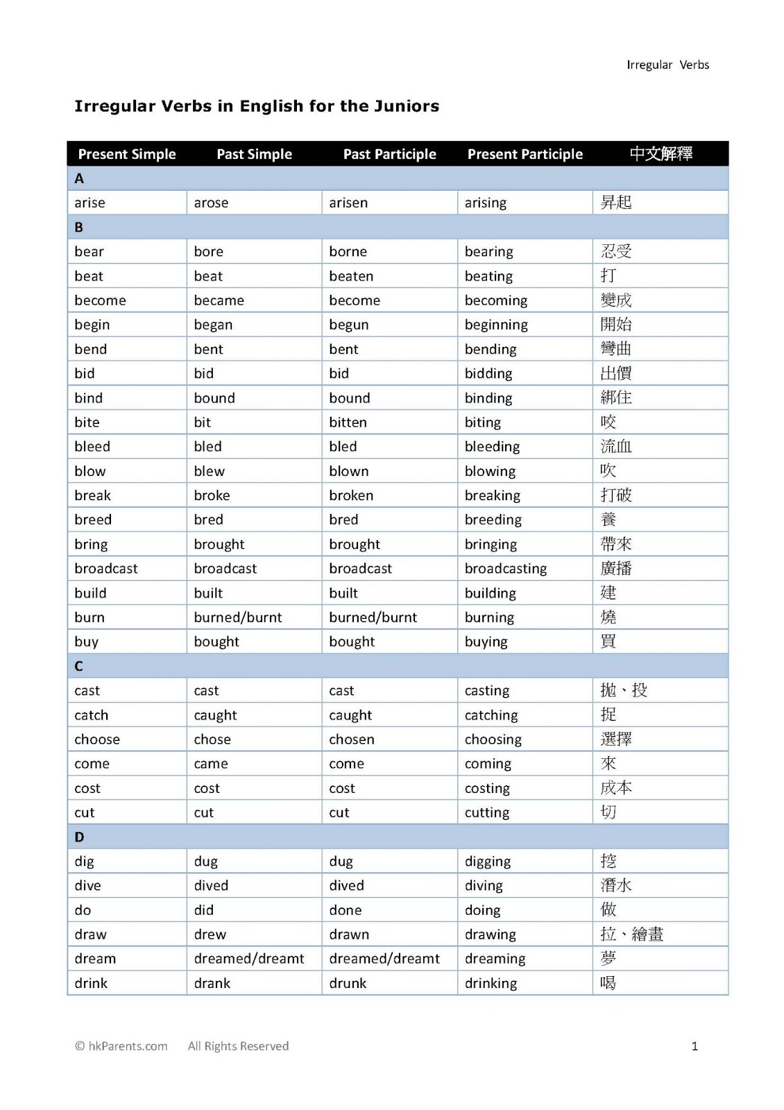 Irregular Verbs Table
