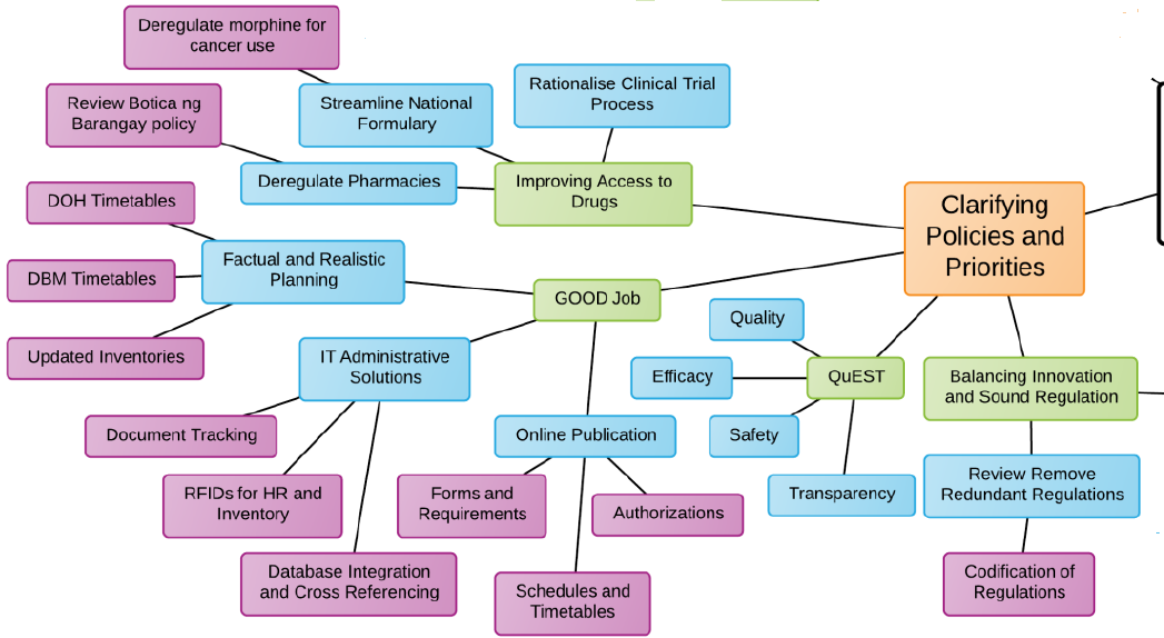 Government and Taxes: FDA 6: Business and Modernization Plan