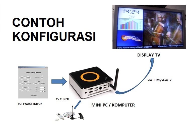 DEMO SOFTWARE DISPLAY INFORMASI & PROMOSI ~ CARA MUDAH BELAJAR ...