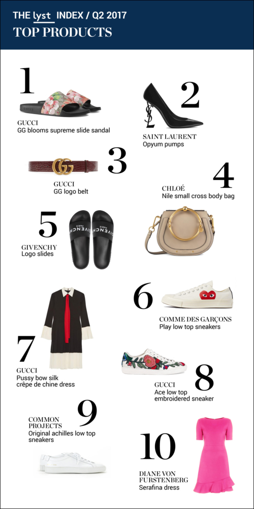 Gucci - Brand Fashion Terbaik Di Dunia ~ Zackylicious