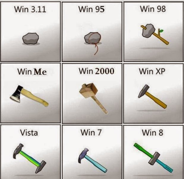 Windows evolution - Η ΔΙΑΔΡΟΜΗ