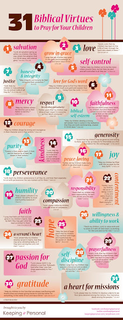 Maria Lopez: Biblical Virtues You can Pray for Your Children