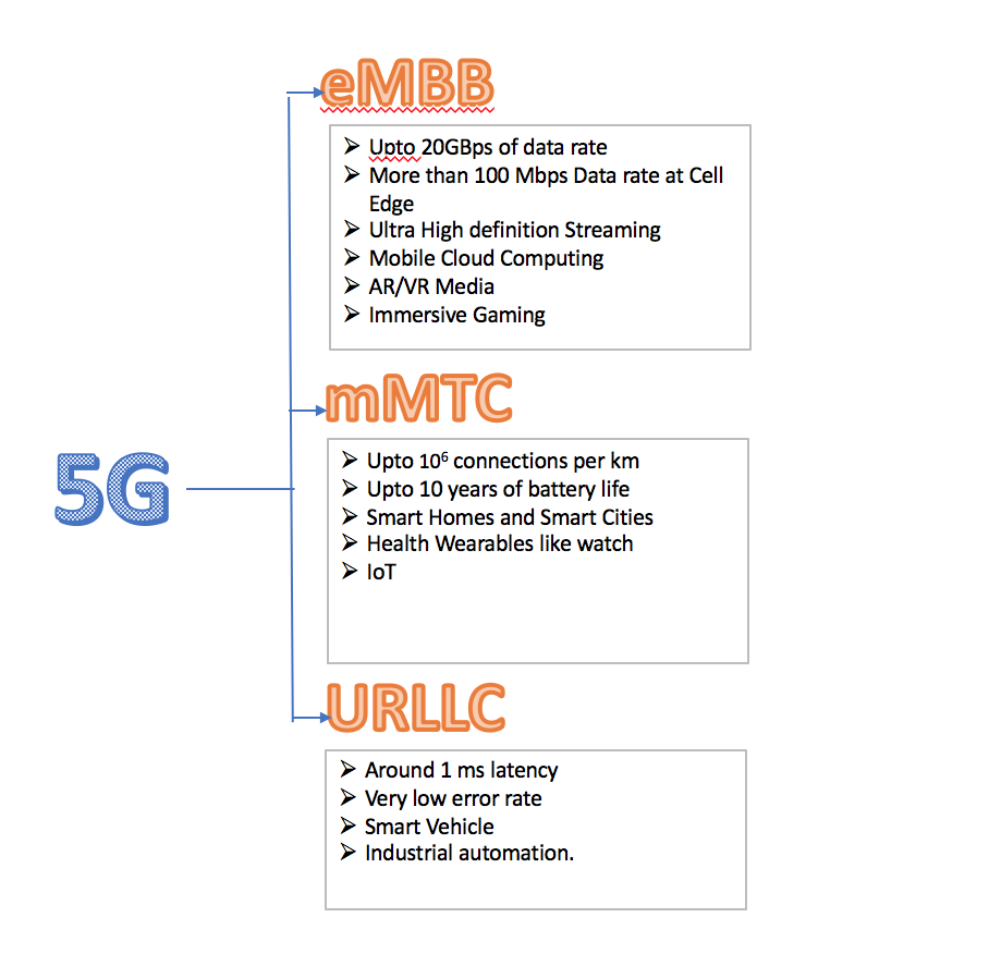 Tayal S Way To Learn Lte Resource Allocation Types