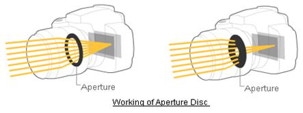 DSLR Photography Explored: DSLR Basics