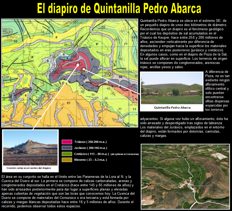 Sendas de Burgos: Castro del Perul