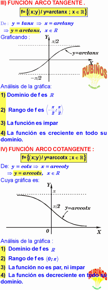 GRAFICA DE LA FUNCION ARCOTANGENTE EJERCICIOS RESUELTOS