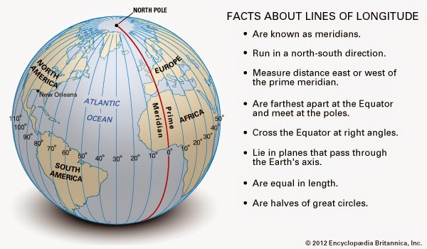 ASL - Diversificación: Meridians and parallels