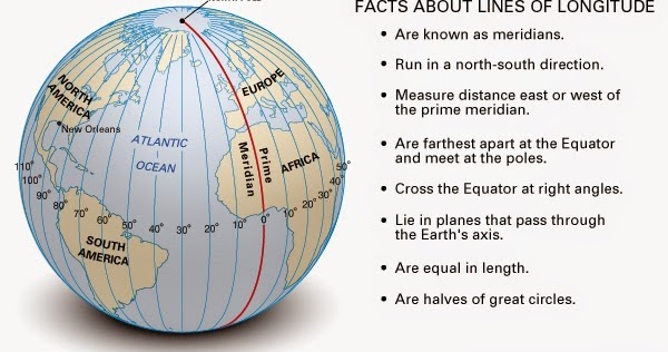 ASL - Diversificación: Meridians and parallels