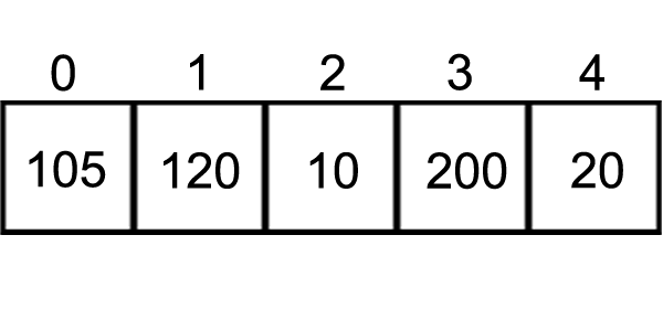 Loser's Notes: Algoritma Selection Sort