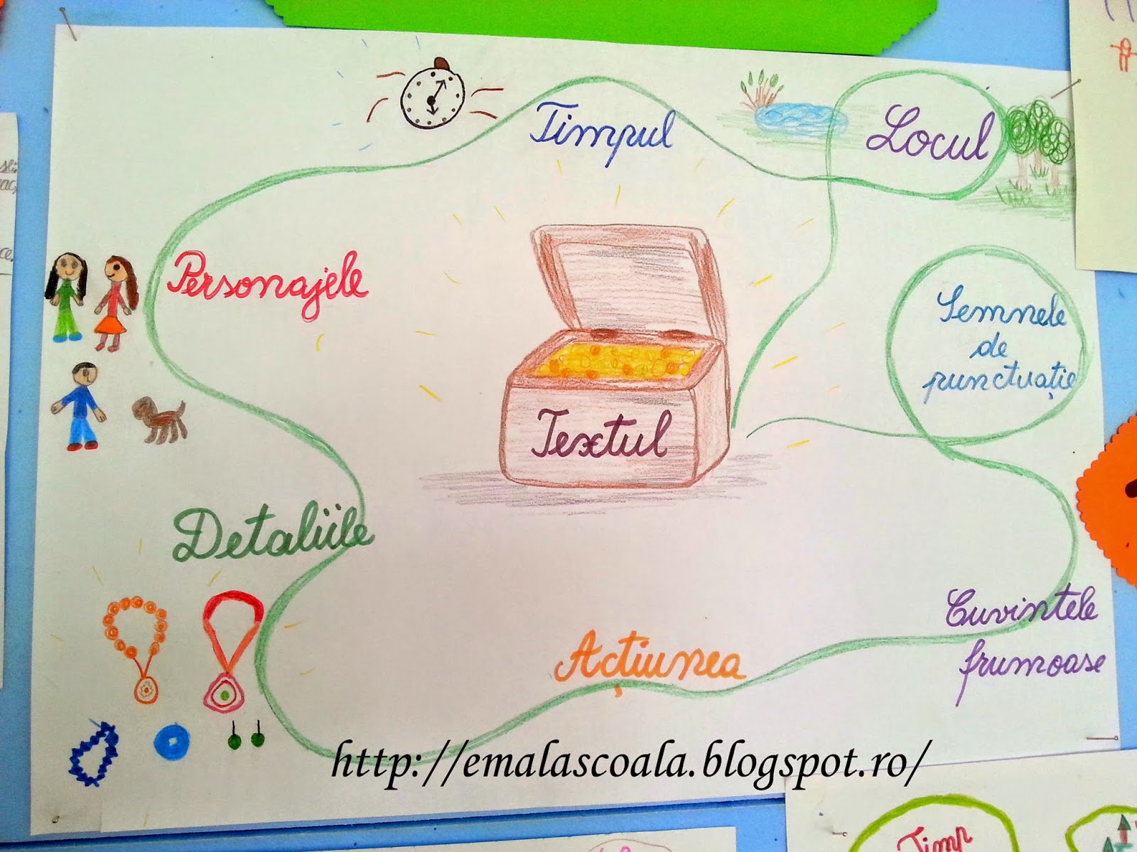 Harta Textului