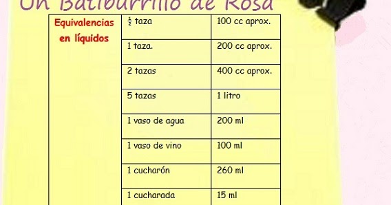 Un batiburrillo de Rosa: RECETAS MEDIDAS: Equivalencias de Líquidos