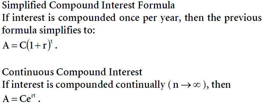 Compound Interest Formulas