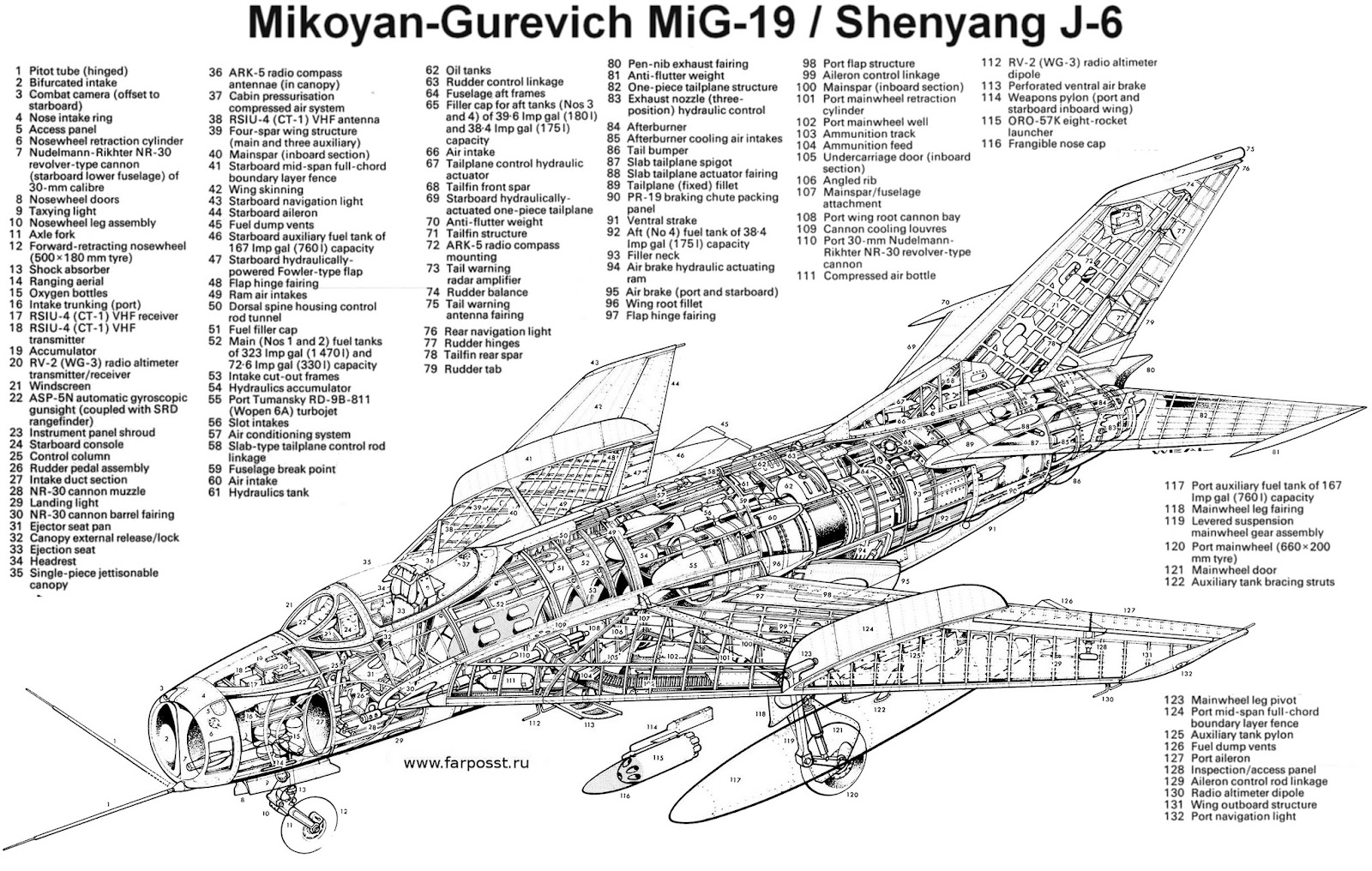 (TESTE Aviões militares): Mikoyan-Gurevich MiG-19 Farmer