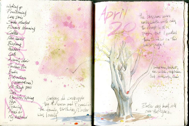 Artists' Journal Workshop: Meaningful Journaling