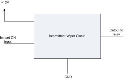 Bejoy's Tech Projects