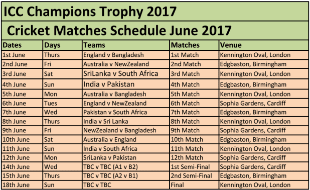 cricket news,live cricket match,live India Pakistan match,Champions ...