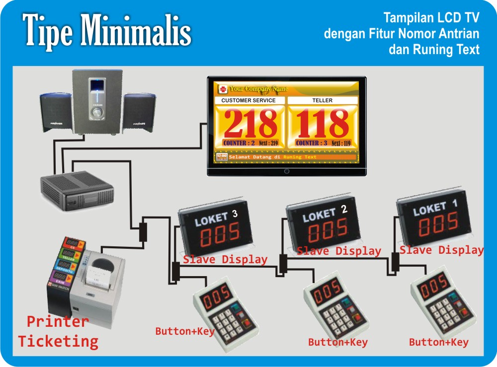 Toko Mesin Antrian Otomatis : Mesin Antrian Mesin Antrian C2000
