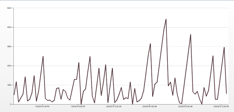 MatticusAU Blog: SCOM: Optimizing the SQL Server Page Life Expectancy ...