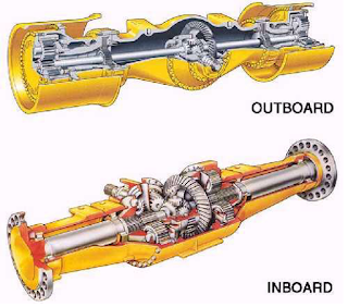 Cara kerja final drive assembly mesin otomotif kendaraan berat