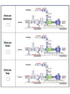 PSME Batangas East Chapter: How Do You Install an Eccentric Reducer