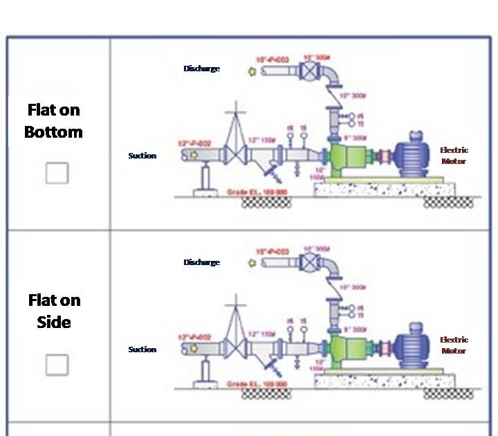 PSME Batangas East Chapter: How Do You Install an Eccentric Reducer