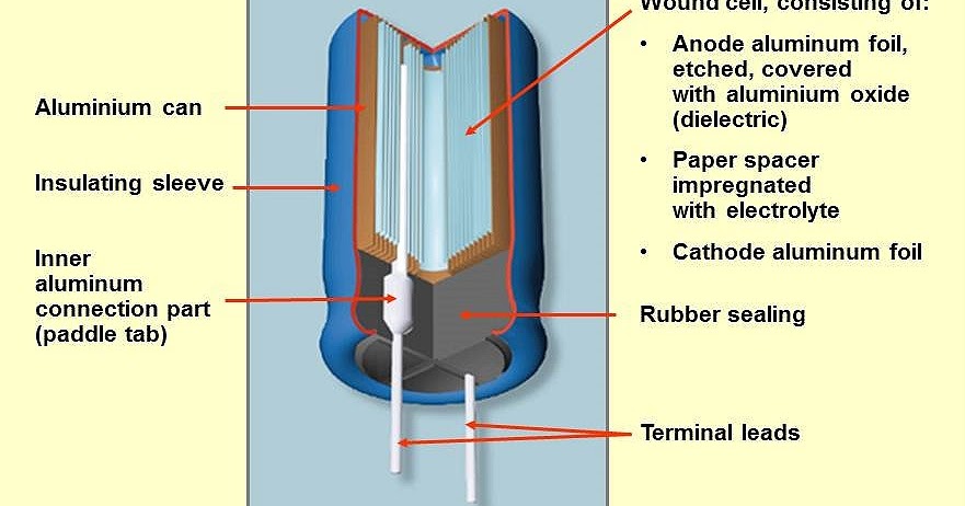 Capacitor and capacitance | Informational Encyclopedia