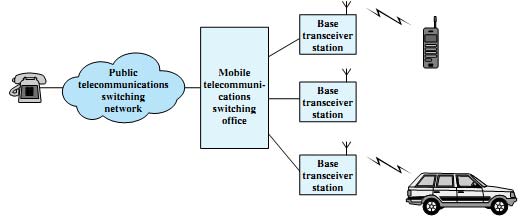 My study in Information Technology: Jaringan Seluler (2G, 3G, LTE)