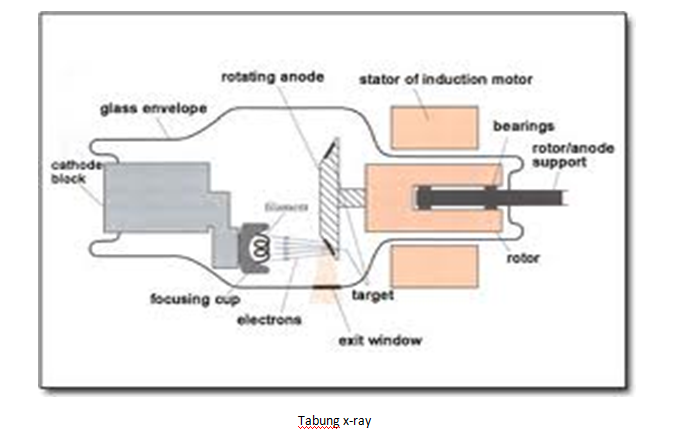 radiologi oh radiologi: Mobile X-ray Unit