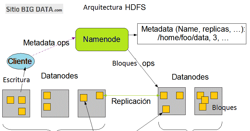 Aprendizaje Automatico IA: HDFS Hadoop - Distributed File System ...