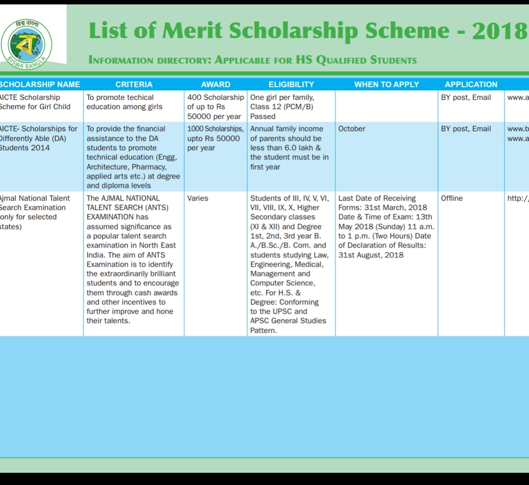 List of merit scholarship scheme 2018