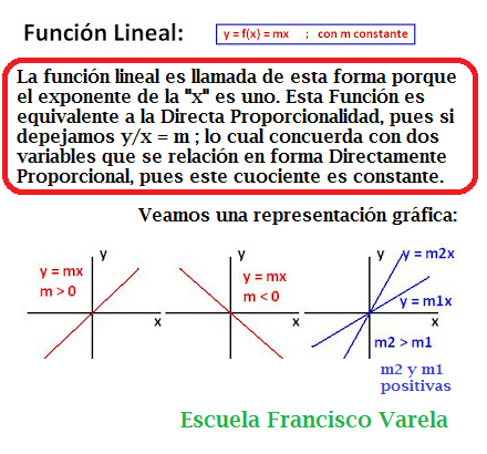 Recursos Matemáticos: Función Lineal - 1ro. Medio