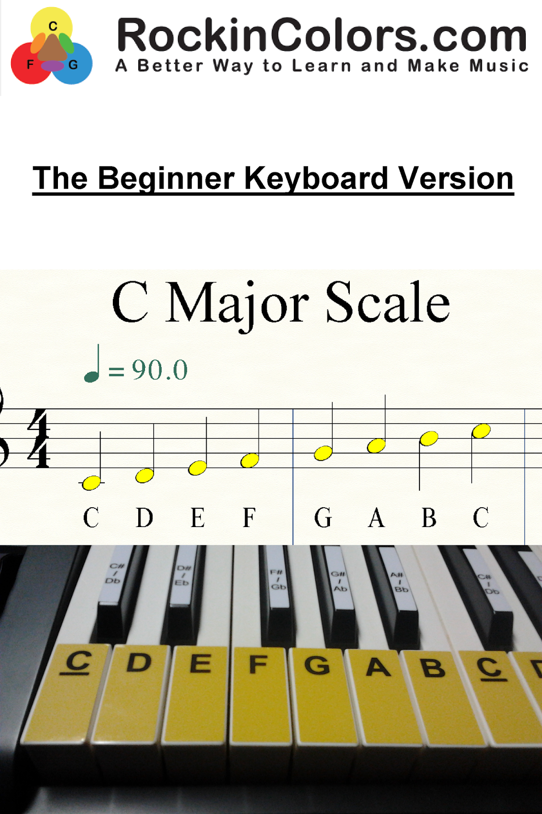 Music Theory: C Major Scale and A minor scale