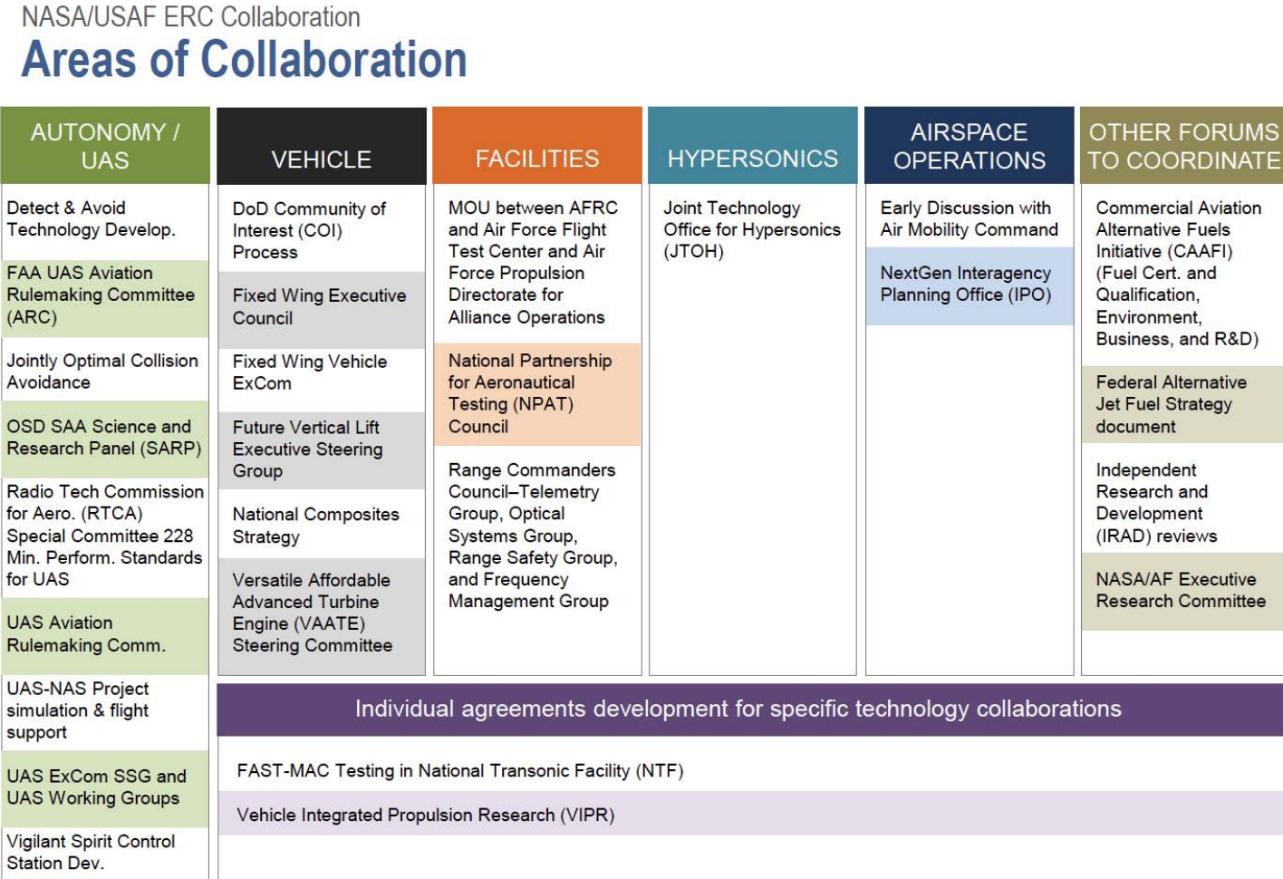 NASA and US Airforce projects to transform aviation with hypersonic and ...