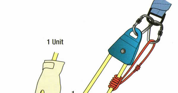 The Spec Ops Blog: How to use the T-Method to calculate forces in a ...