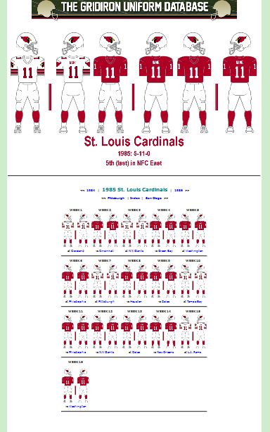 The Gridiron Uniform Database: 1920 and 1921: Before the NFL - The APFA ...
