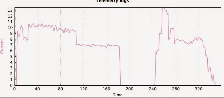 Newton Airlines: FrSKY Telemetry sensors